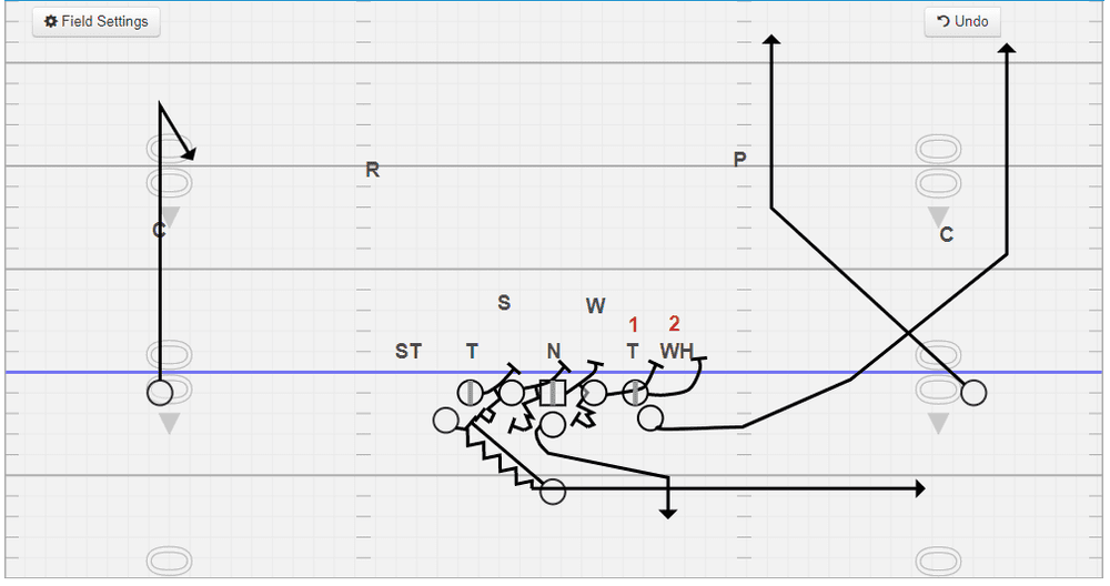 Playaction Pass Protections within the Flexbone Option Offense ...