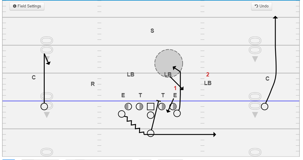 Playaction Pass Concepts in the Flexbone Offense — FLEXBONE NATION