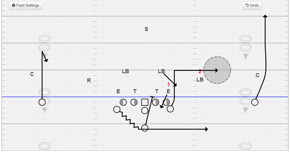 Playaction Pass Concepts in the Flexbone Offense — FLEXBONE NATION
