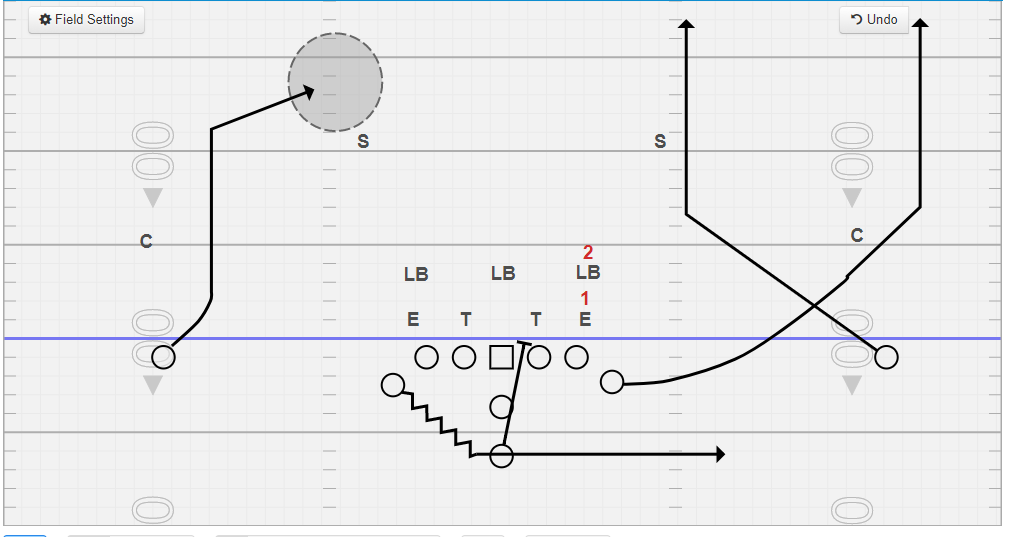 Playaction Pass Concepts in the Flexbone Offense — FLEXBONE NATION