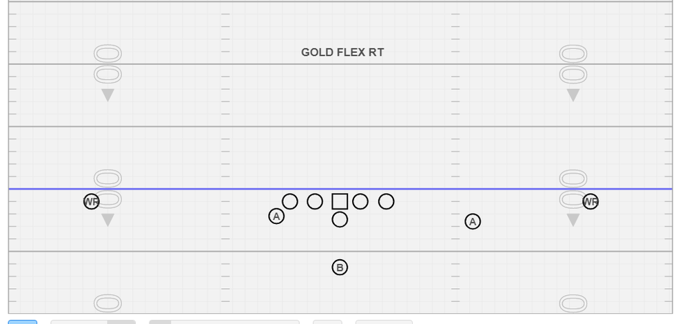 Formations & Why — FLEXBONE NATION