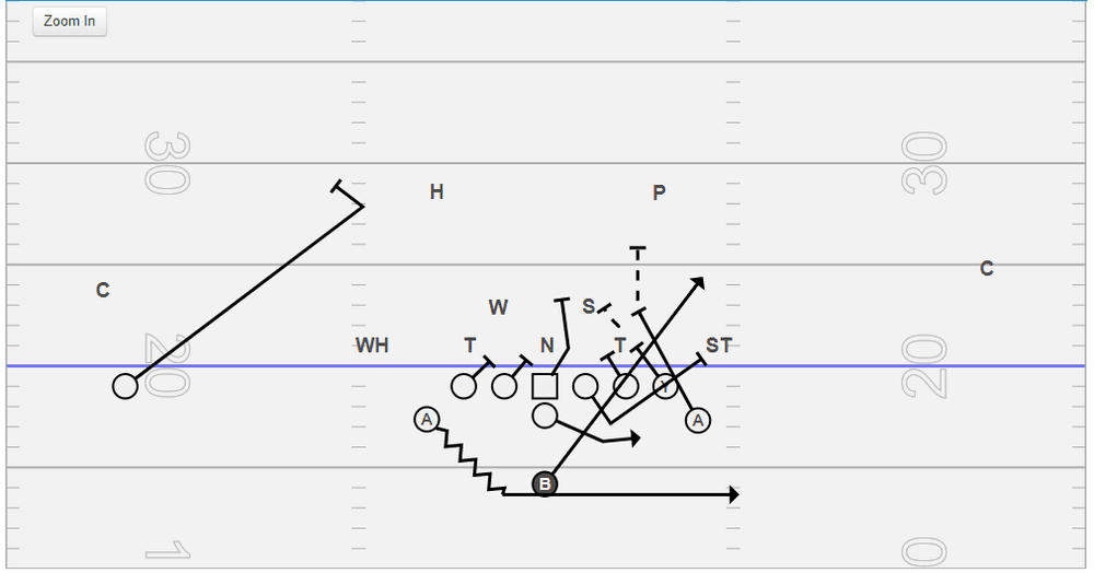 Post #1 in a Series on Non-Option or Complimentary Runs within the ...