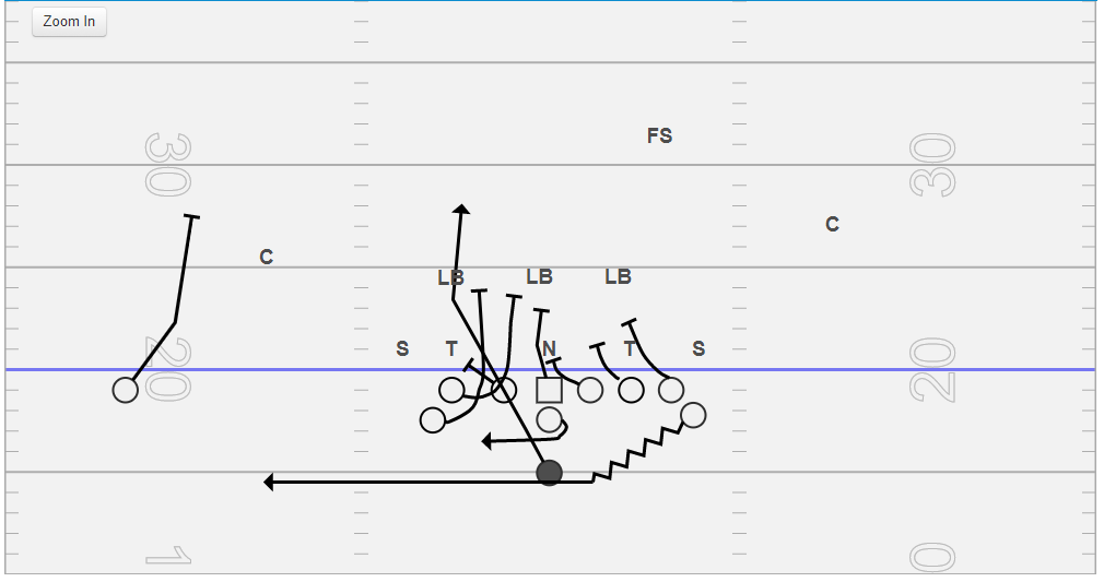 Post #1 in a Series on Non-Option or Complimentary Runs within the ...