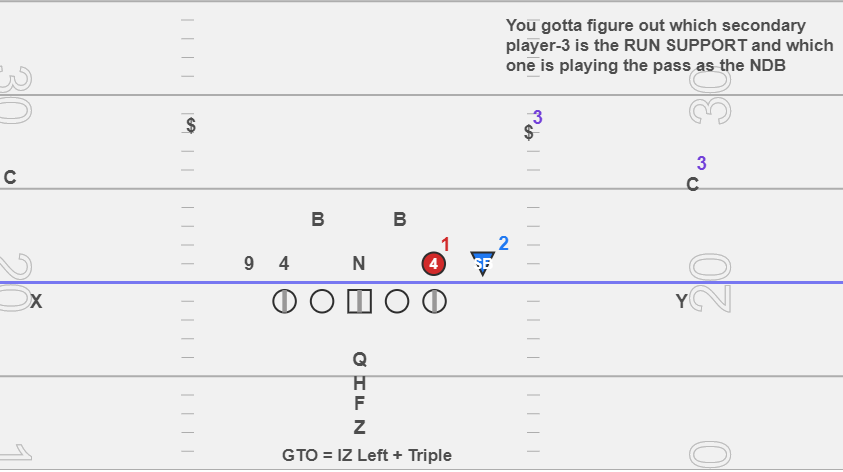Post #1 in a Series of Blogs on Gun Triple Option Concepts — FLEXBONE ...