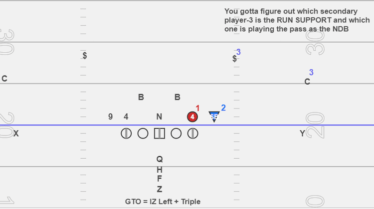 Post #1 in a Series of Blogs on Gun Triple Option Concepts — FLEXBONE ...