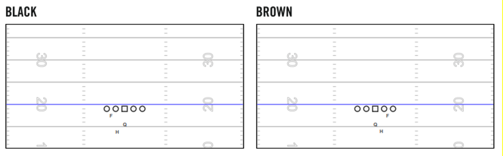 Post #1 in a Series of Blogs on Gun Triple Option Concepts — FLEXBONE ...