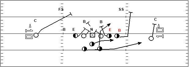 Post #2 in a Series of Blogs on Gun Triple Option Concepts: Guest Blog ...