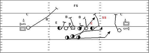 Veer Offense