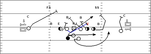 Post #2 in a Series of Blogs on Gun Triple Option Concepts: Guest Blog ...