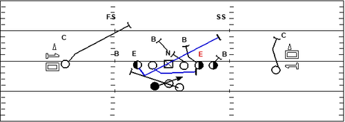 Post #2 in a Series of Blogs on Gun Triple Option Concepts: Guest Blog ...