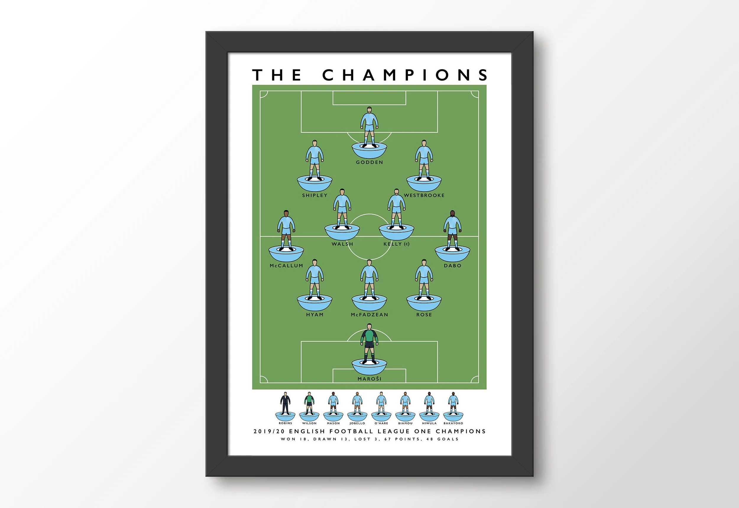 Coventry 2019/20 League One Champions Poster | Matthew J I Wood Design ...