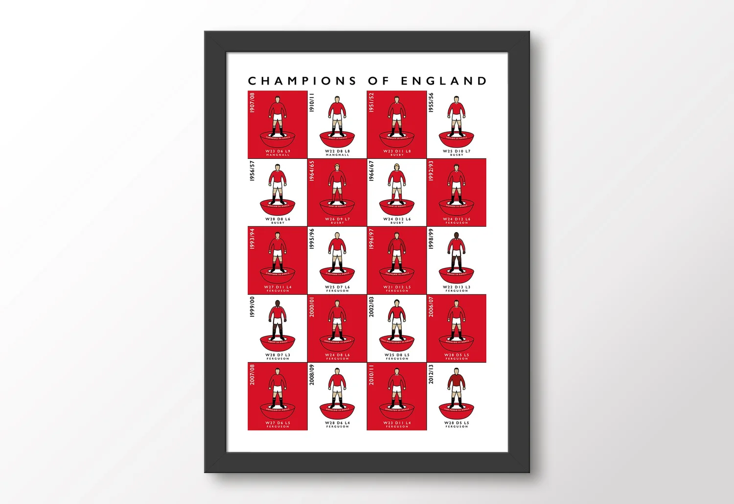 Manchester United Champions 20 Times