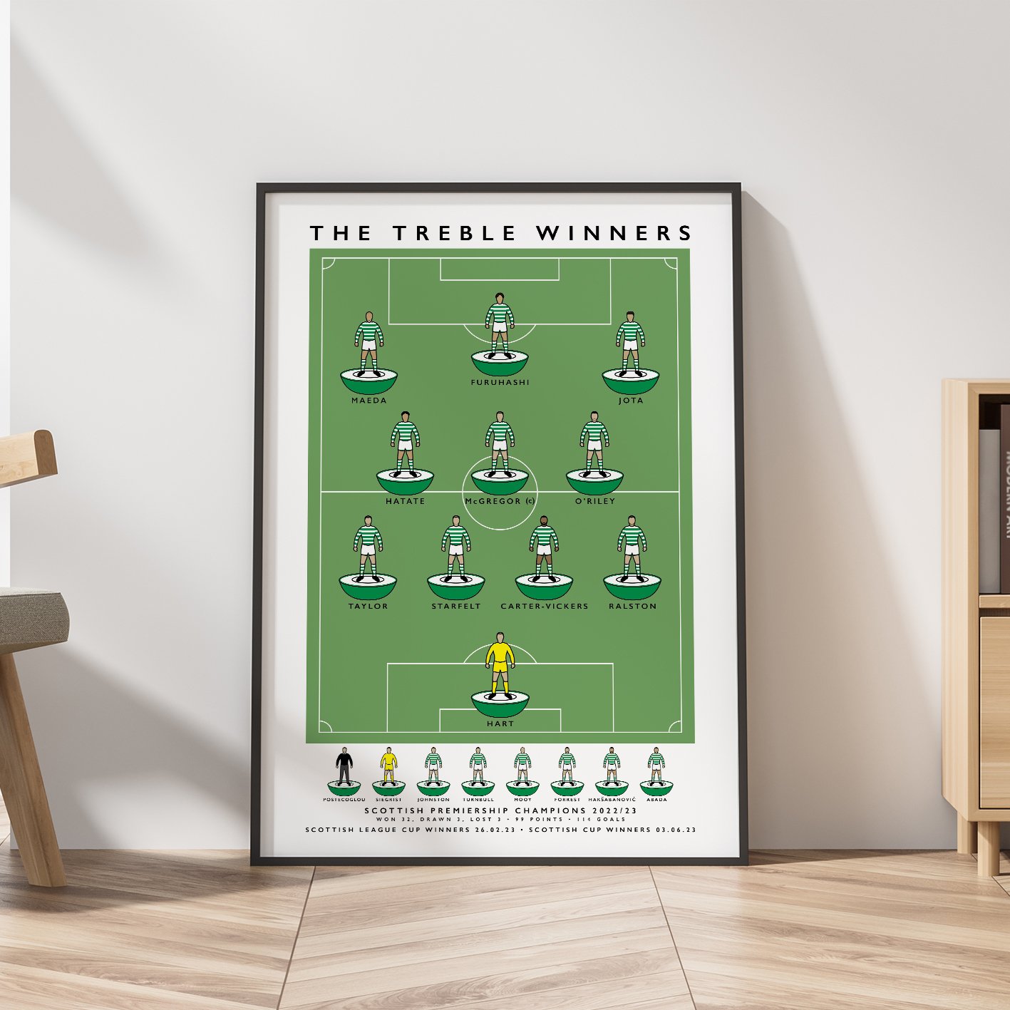 Celtic The Treble Winners 22/23 Poster | Matthew J I Wood Design ...