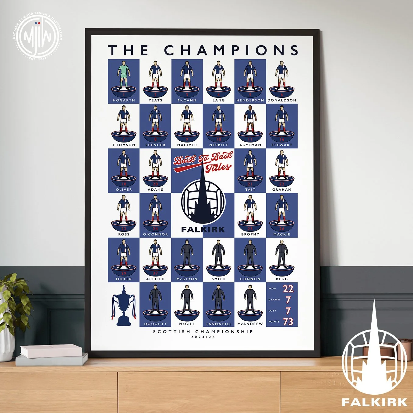 Falkirk FC The Champions 24/25 Poster | Matthew J I Wood Design ...