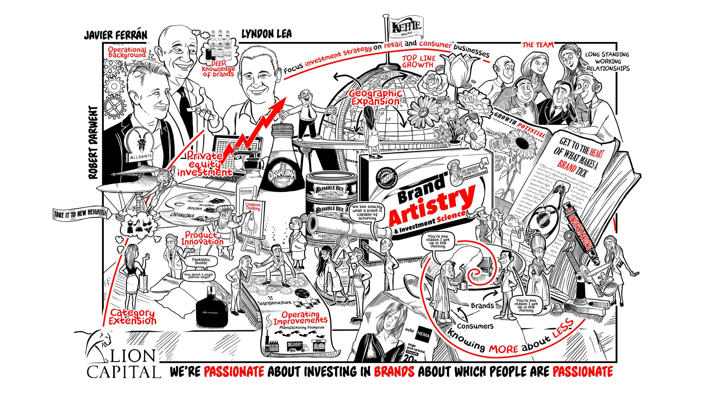 Lion Capital - Investment Strategy — Cognitive