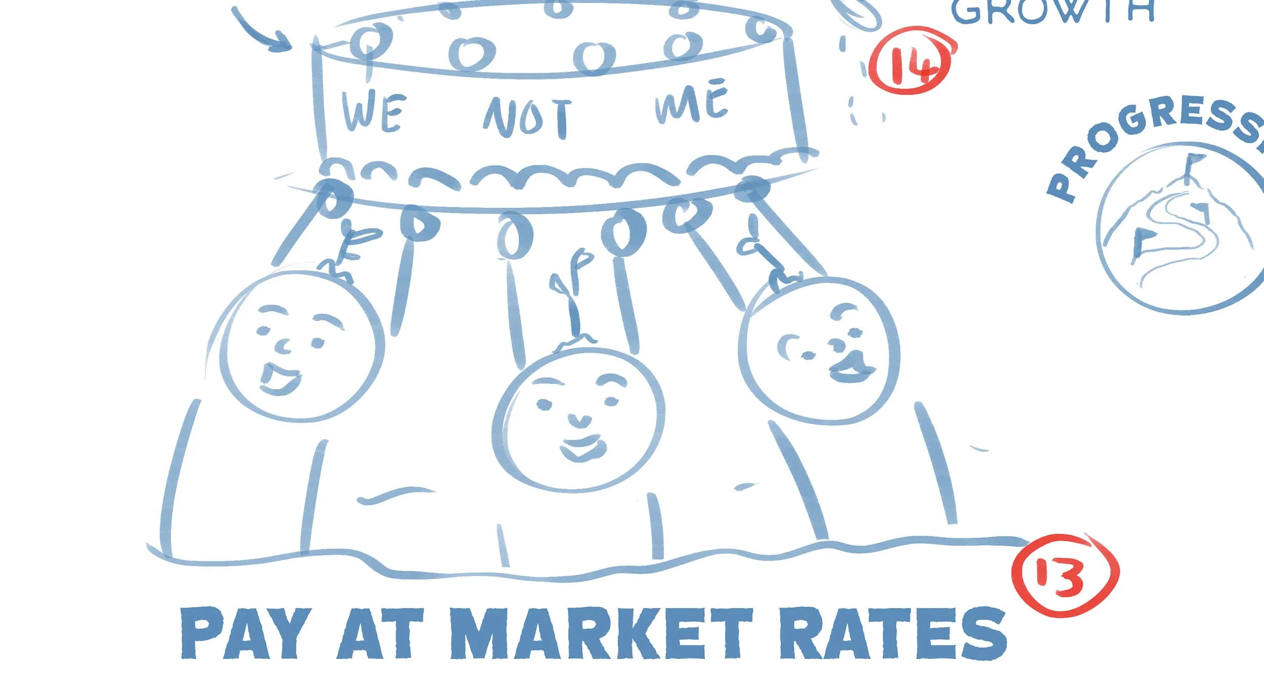 15Five - Performance Management — Cognitive