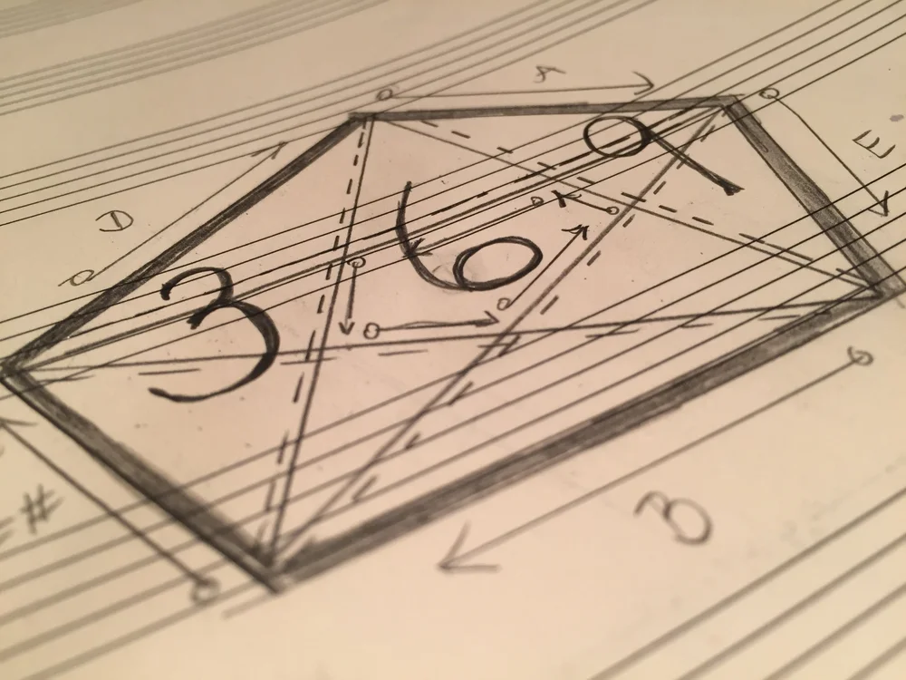 5 Elements of Music Composition — Mad Composer Lab