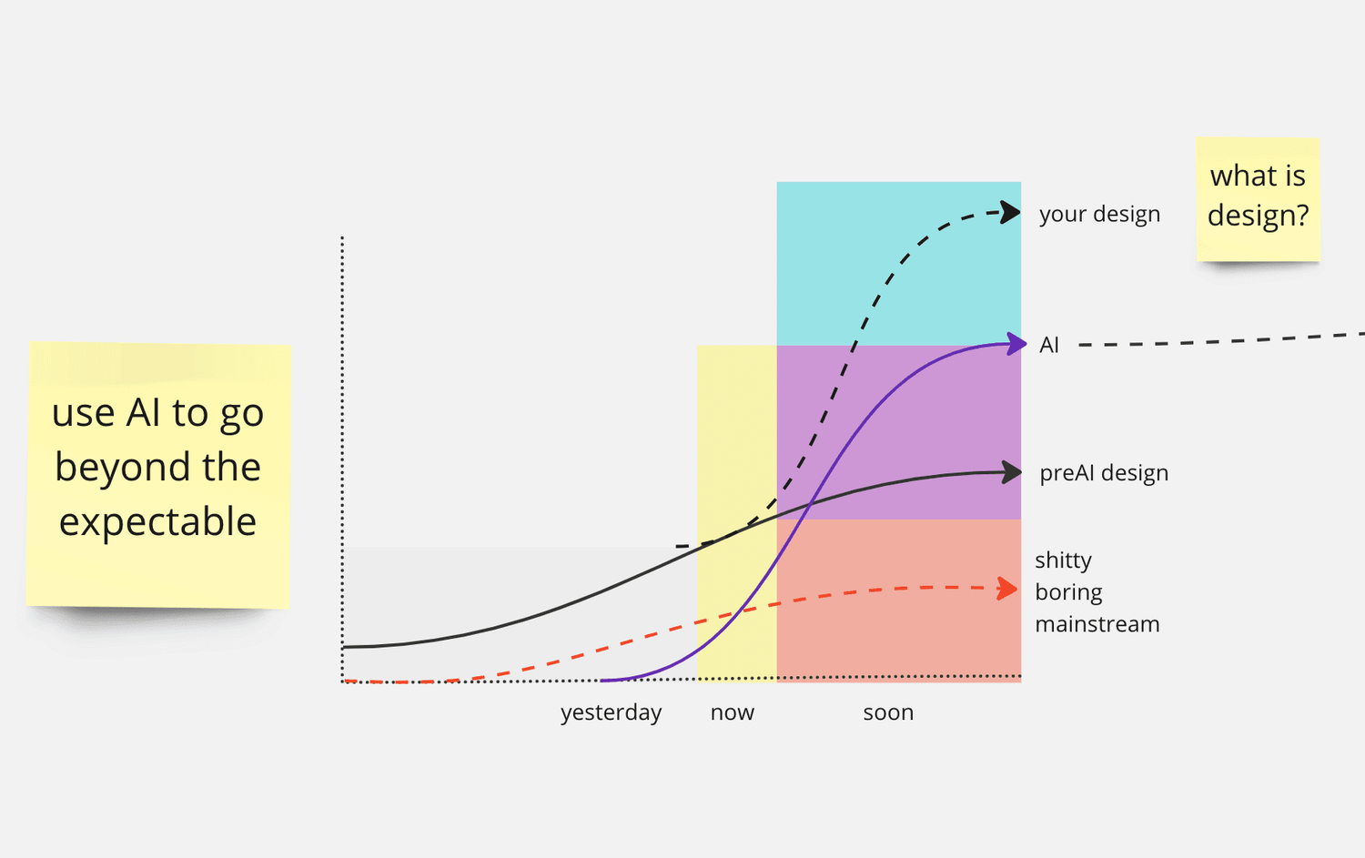 AI Augmented Design Workflows / workshop — cunicode / Digital Craftsmanship
