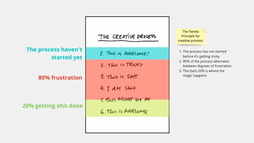 Creative Process is Awesome Tricky Shit — Kulturprodukt