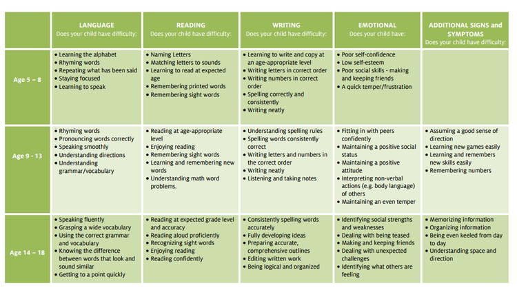 Rayment Consulting Reading Tutor