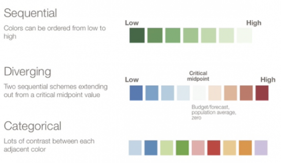 What Each Color Means