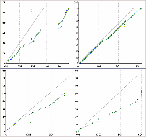 Customer Flashcards: Customer Analysis Using Pictures and Patterns ...