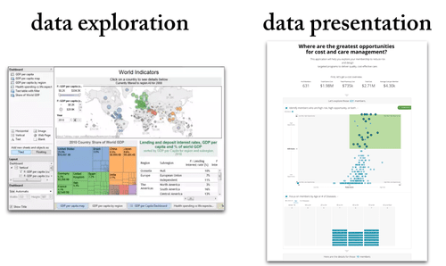 6 Differences Between Data Exploration and Data Presentation — Juice ...