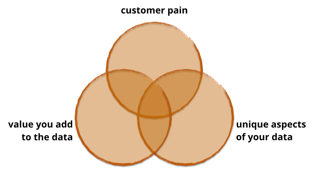A Guide to Building Better Data Products — Juice Analytics