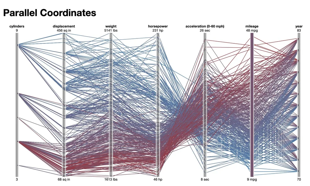 Exploratory Data Analysis (EDA): A Technique For Visualizing and ...