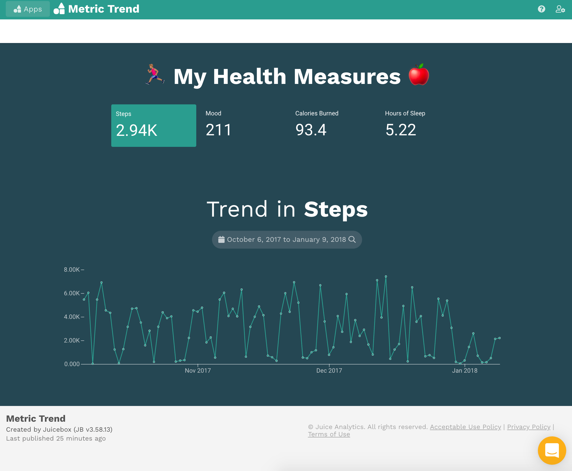5 Rules for Successful Success Metrics — Juice Analytics