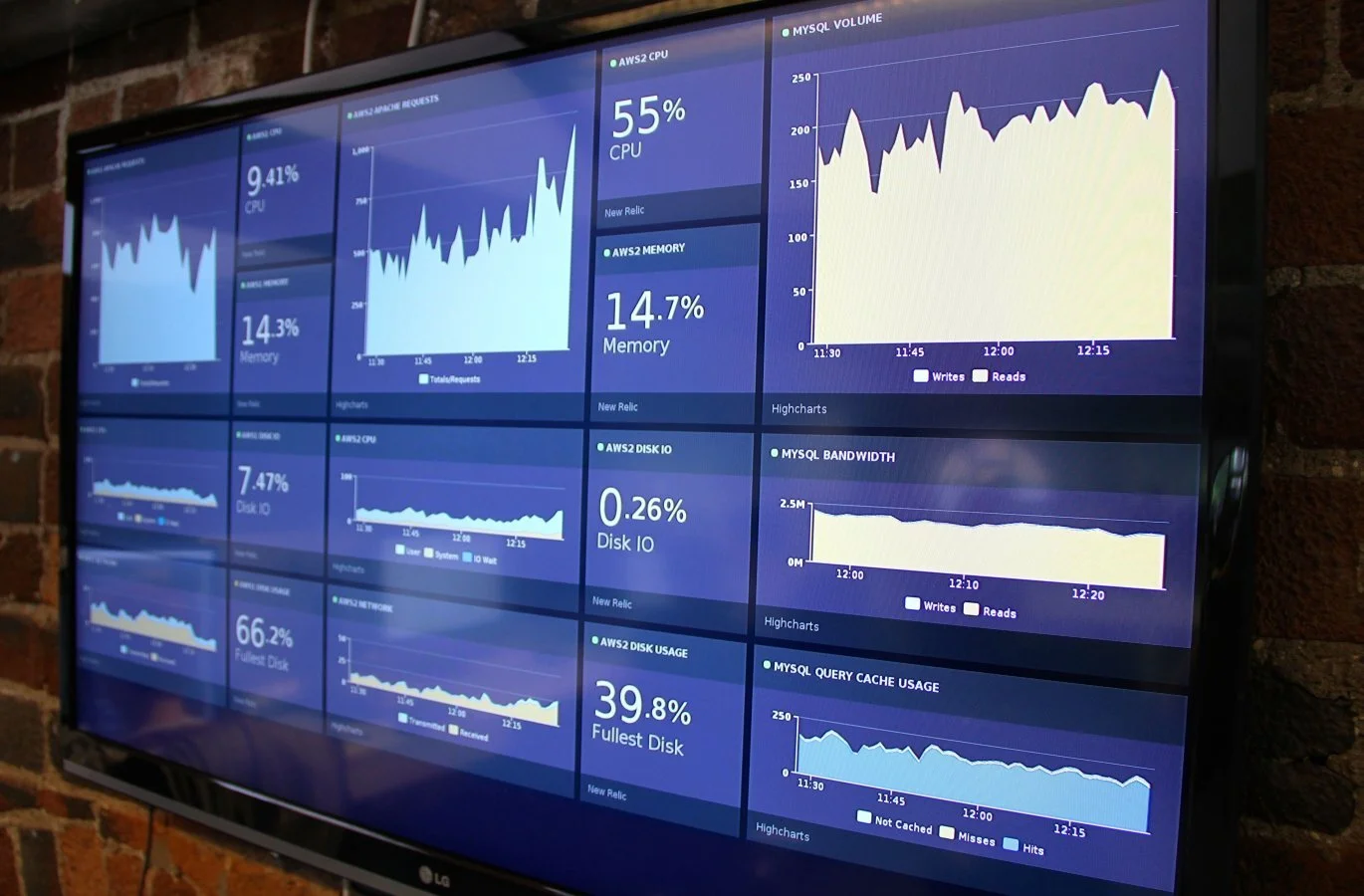 How to Create a Successful Real-time Dashboard — Juice Analytics