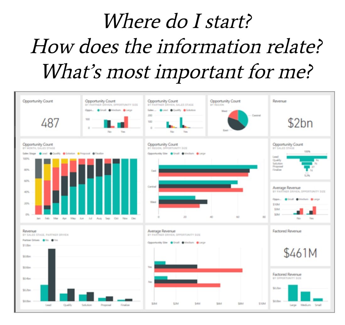 12 Rules for Data Storytelling — Juice Analytics