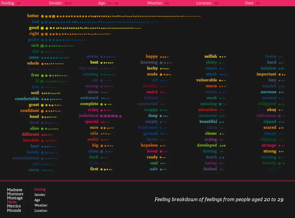 20 Best Data Storytelling Examples (updated for 2023) — Juice Analytics