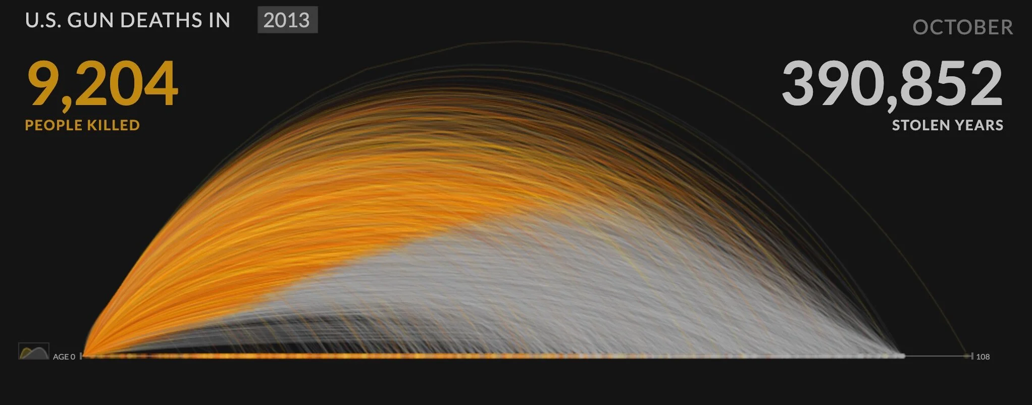 20 Best Data Storytelling Examples (updated for 2023) — Juice Analytics