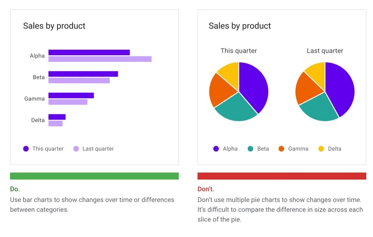 A Data Storytelling Checklist — Juice Analytics