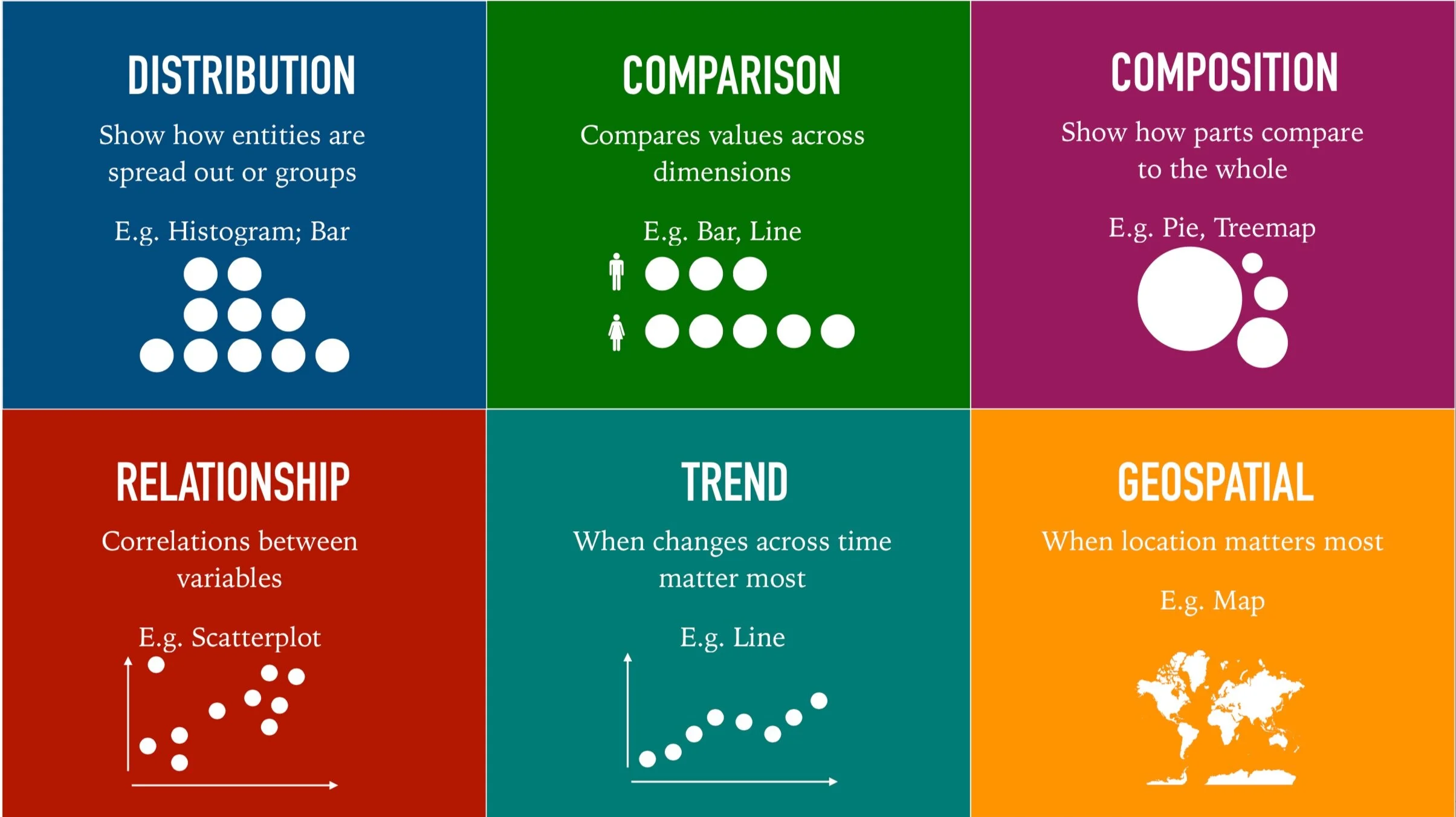 A Data Storytelling Checklist — Juice Analytics