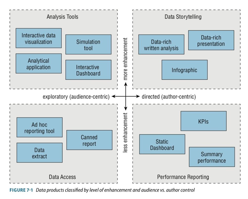 The Data Fluency Framework — Juice Analytics