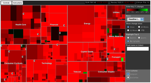 10 Lessons in Treemap Design — Juice Analytics