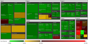 10 Lessons in Treemap Design — Juice Analytics