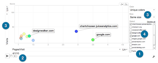 Better Know a Visualization: Motion Charts — Juice Analytics