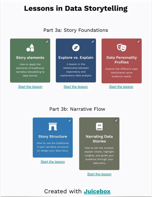 23 Best Data Storytelling Courses, Workshops, and Free Resources (updated for 2023) — Juice ...