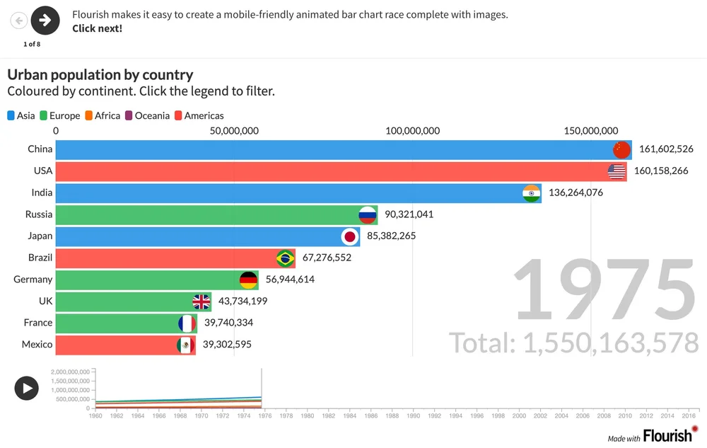 15 Best Data Storytelling Tools (updated for 2023) — Juice Analytics