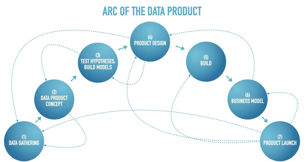 7 Must-Have Data Visualization Skills for Data Analysts — Juice Analytics