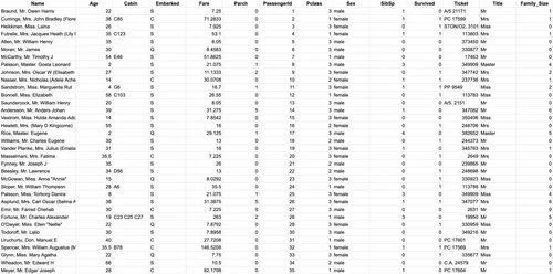 The How-To Guide for Cleaning and Preparing Data for Analysis — Juice ...