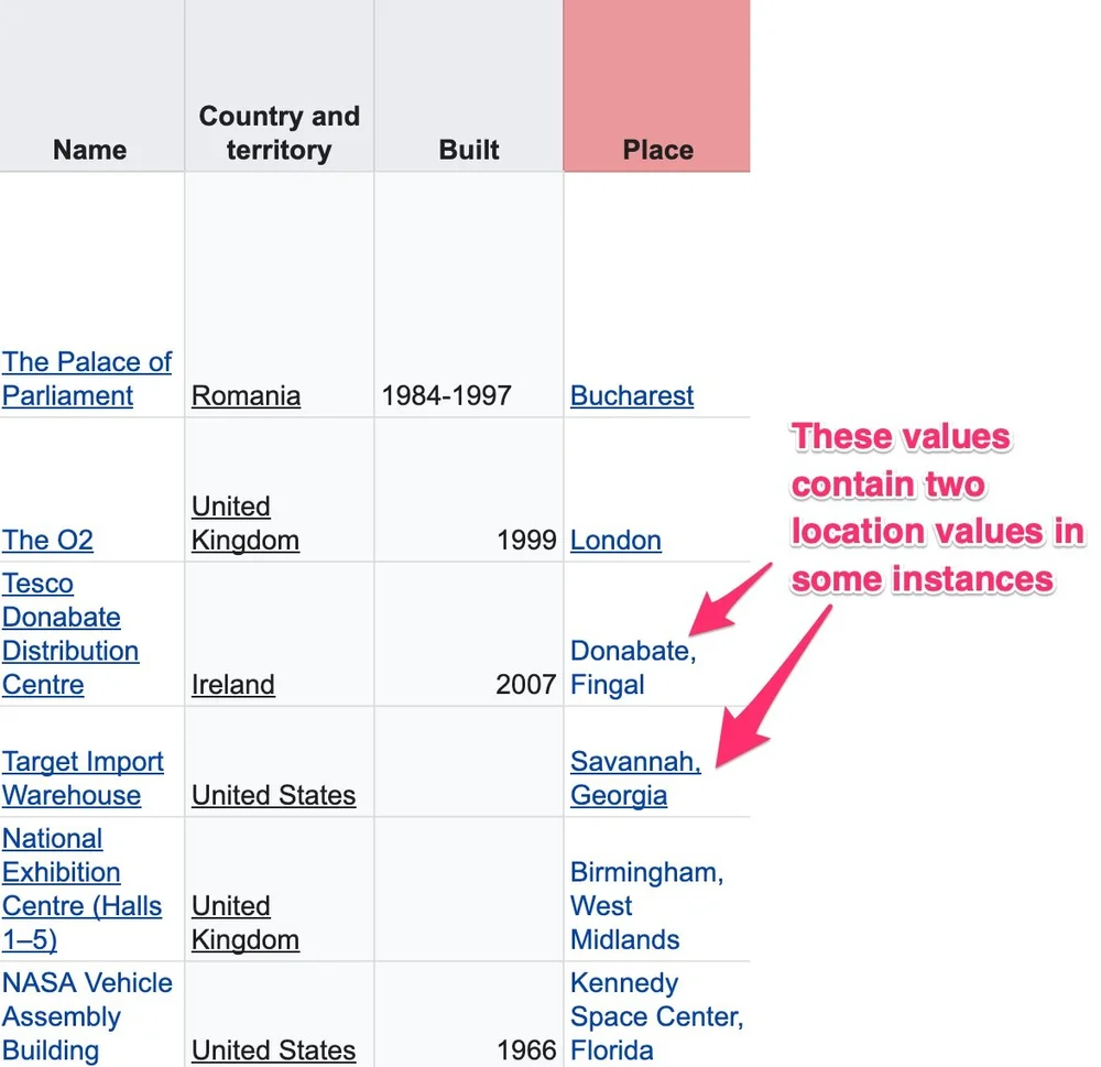 The How-To Guide for Cleaning and Preparing Data for Analysis — Juice ...