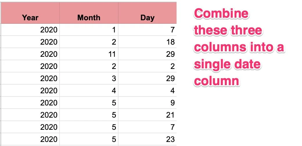 The How-To Guide for Cleaning and Preparing Data for Analysis — Juice ...