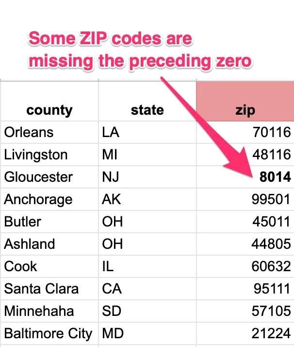 The How-To Guide for Cleaning and Preparing Data for Analysis — Juice ...