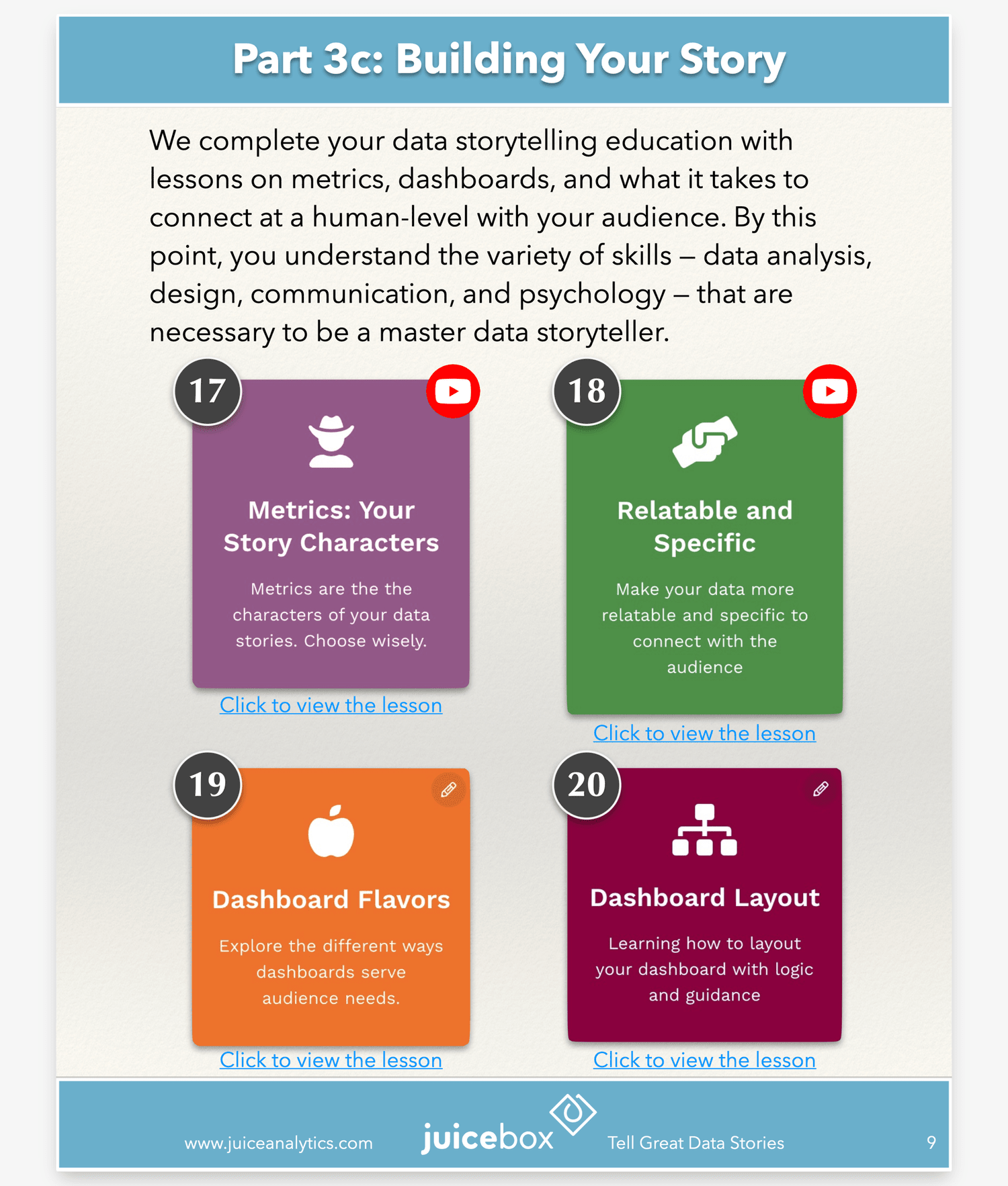 Free Data Storytelling Training — Juice Analytics