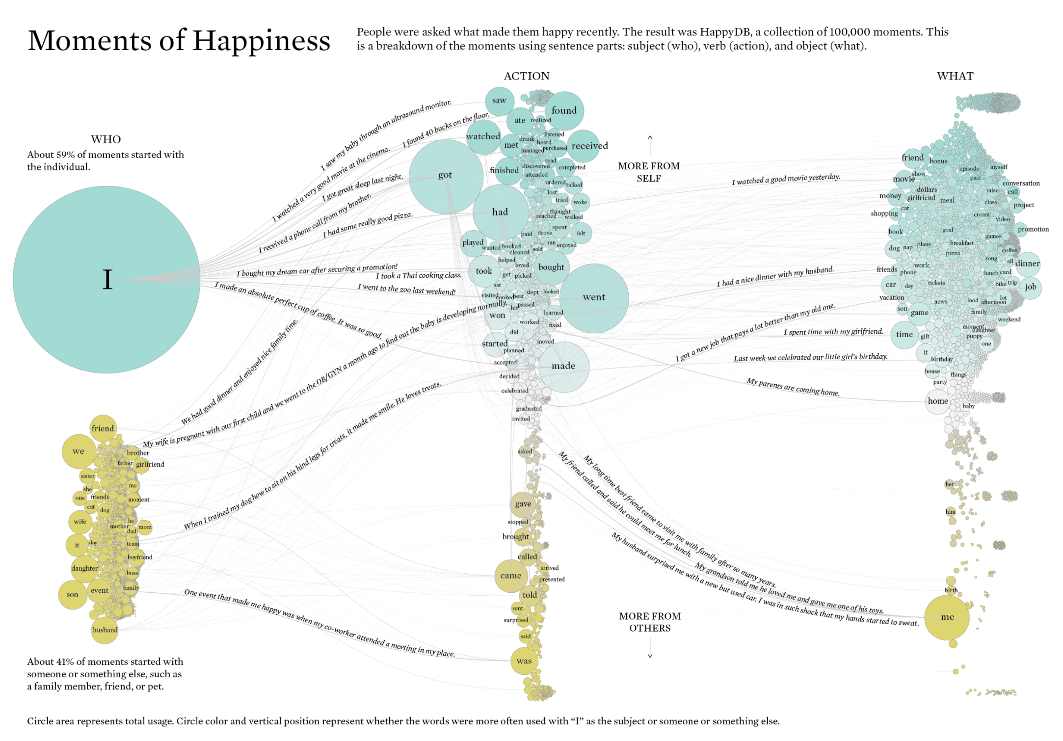 11 Examples of Good and Bad Data Storytelling — Juice Analytics