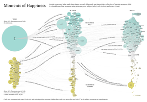 11 Examples of Good and Bad Data Storytelling — Juice Analytics